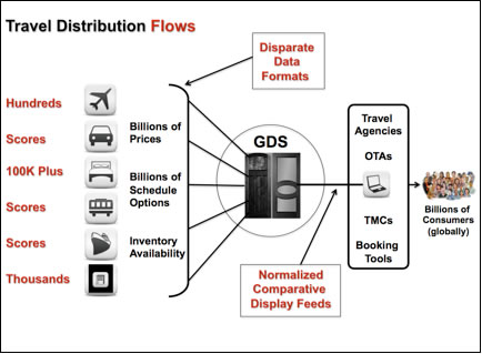Travel-On Travel Industry News